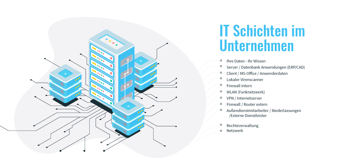 IT- Infrastrukturanalyse (ISA) - AST GmbH